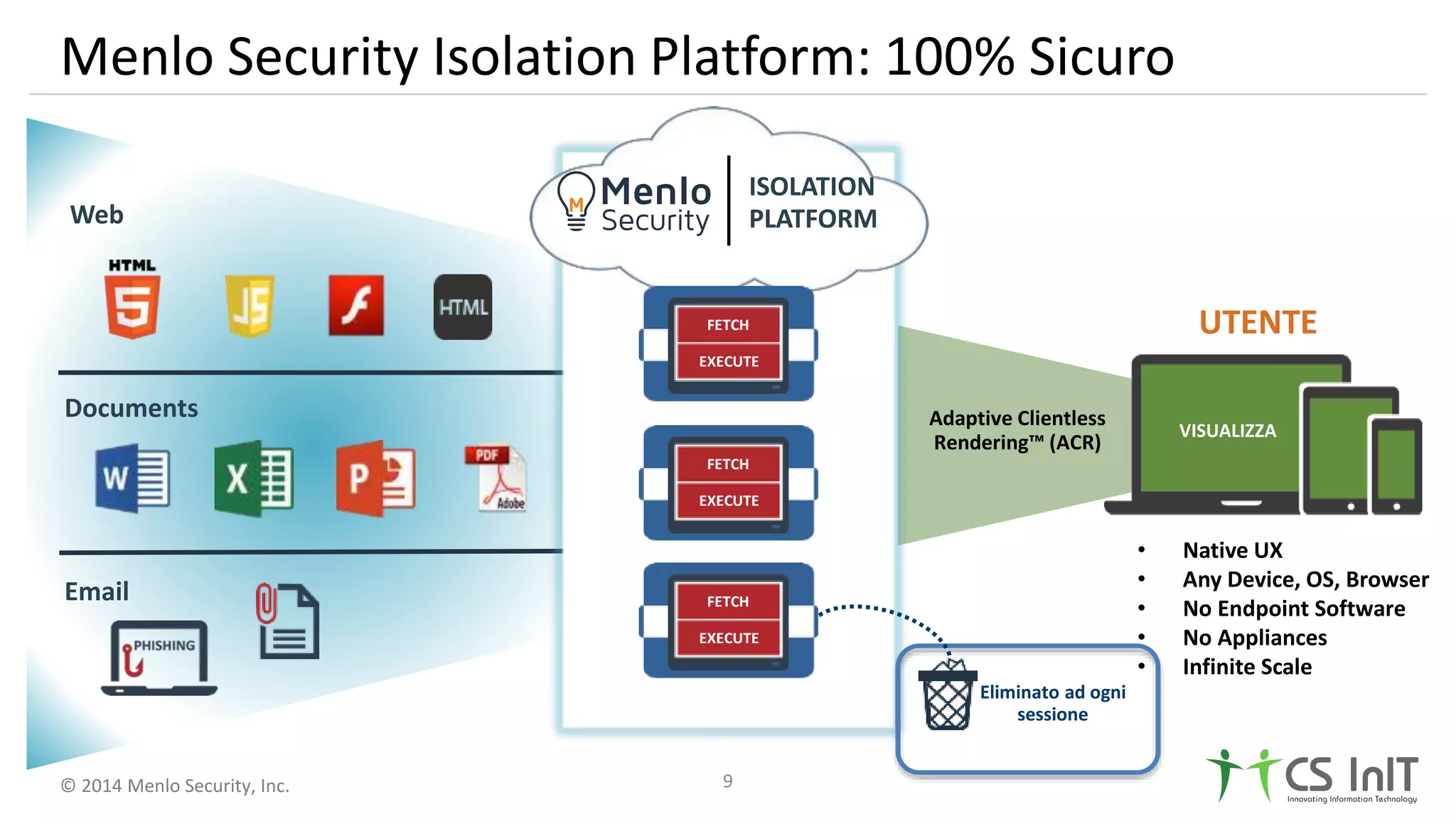 Menlo Security Isolation Platform | PPTX