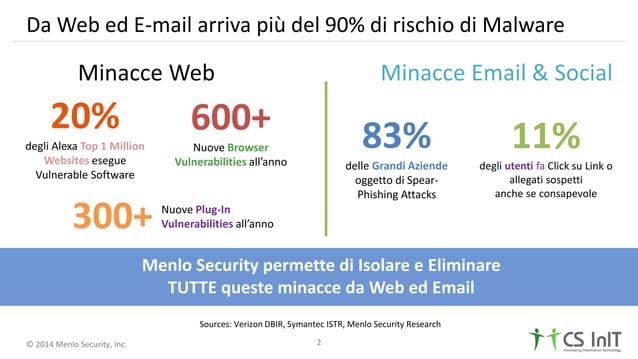 Menlo Security Isolation Platform | PPT