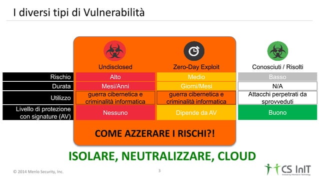 Menlo Security Isolation Platform | PPT