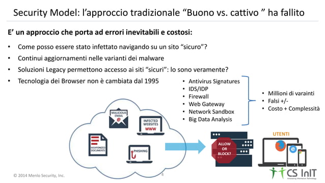 Menlo Security Isolation Platform | PPT