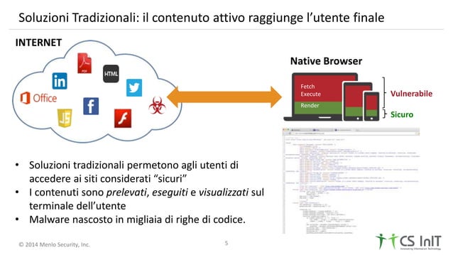 Menlo Security Isolation Platform | PPT