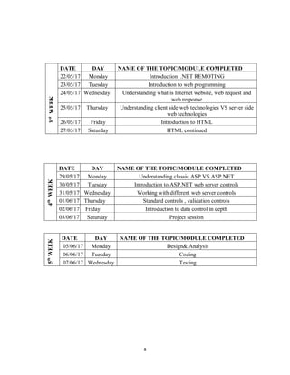 Cs internship report file 1.pdf
