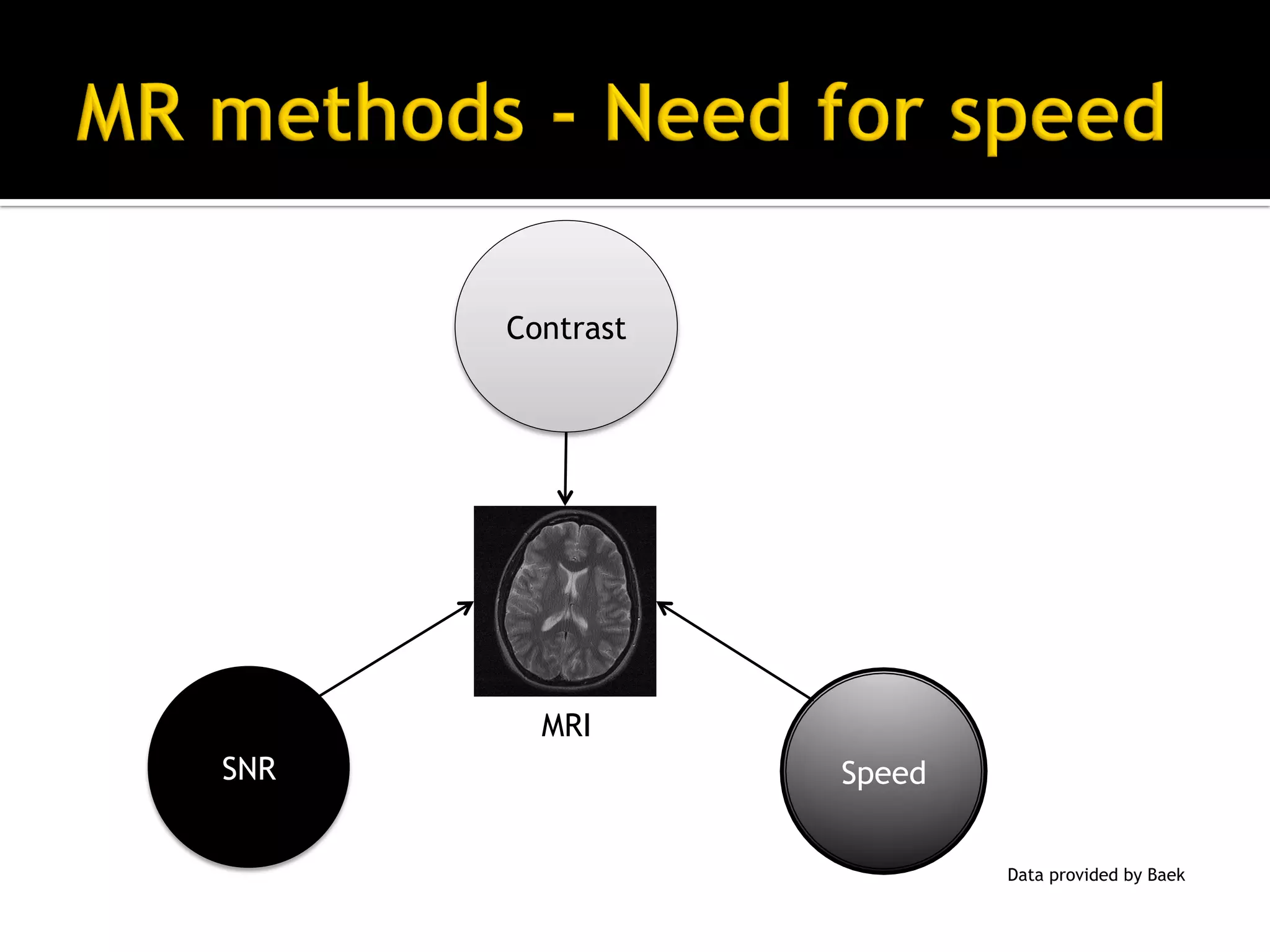 Introduction to compressed sensing MRI | PDF
