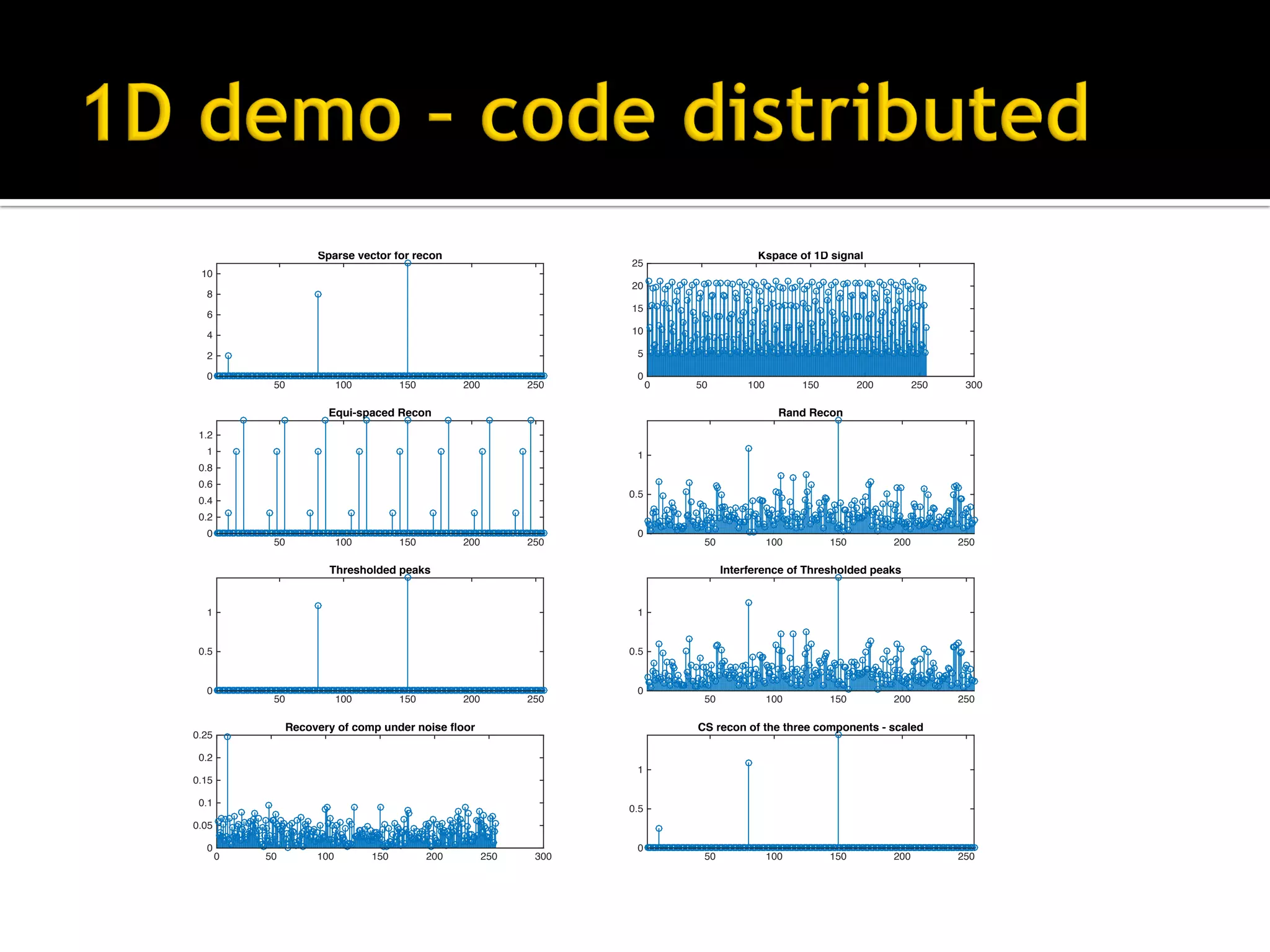Introduction to compressed sensing MRI | PDF