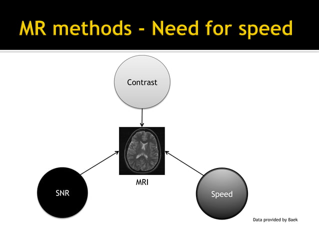 Introduction to compressed sensing MRI | PDF