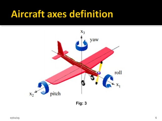 Inertial Navigation Systems Ppt