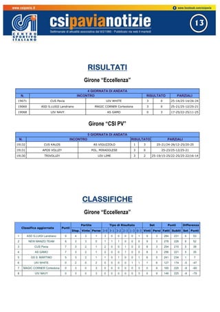 CSI Pavia Notizie n.6 del 11.02.20 | Soccer | Sports