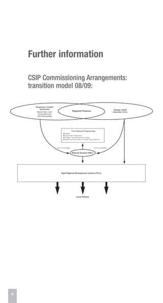 CSIP Change Brochure | PPT