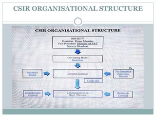 Counil of Scientific and Industrial Research (CSIR) | PPTX