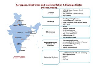 CSIR-Theme-Directorates.pdf