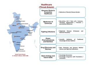 CSIR-Theme-Directorates.pdf