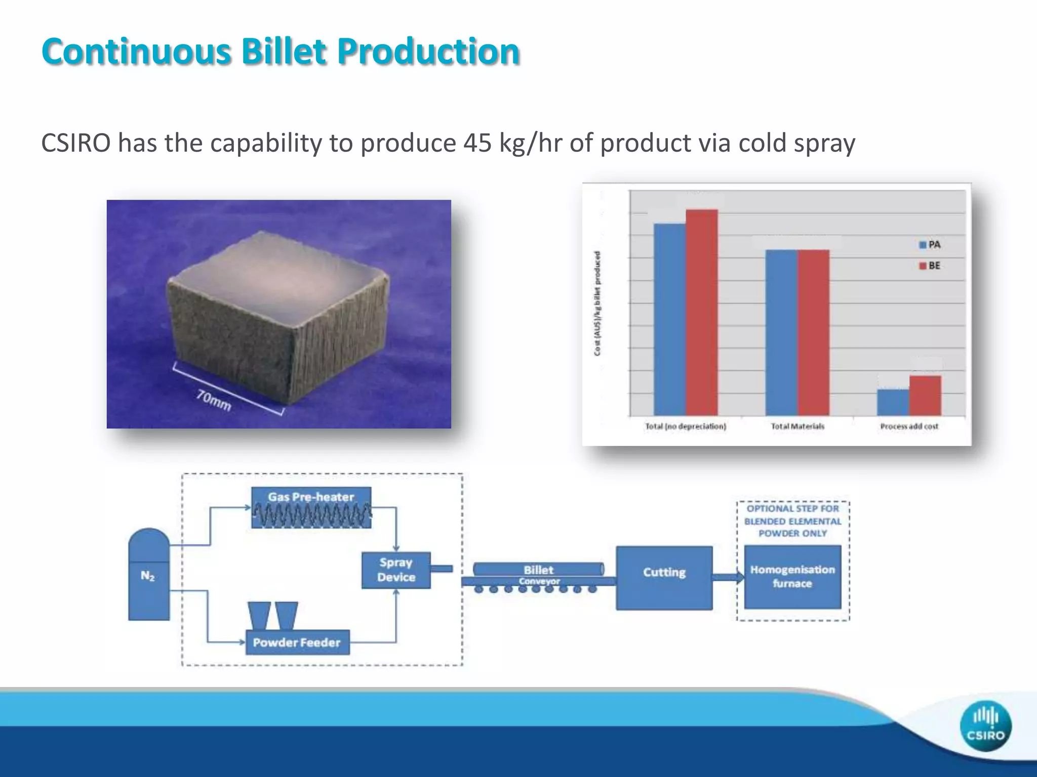CSIRO Additive Manufacturing - Aug 14 | PDF