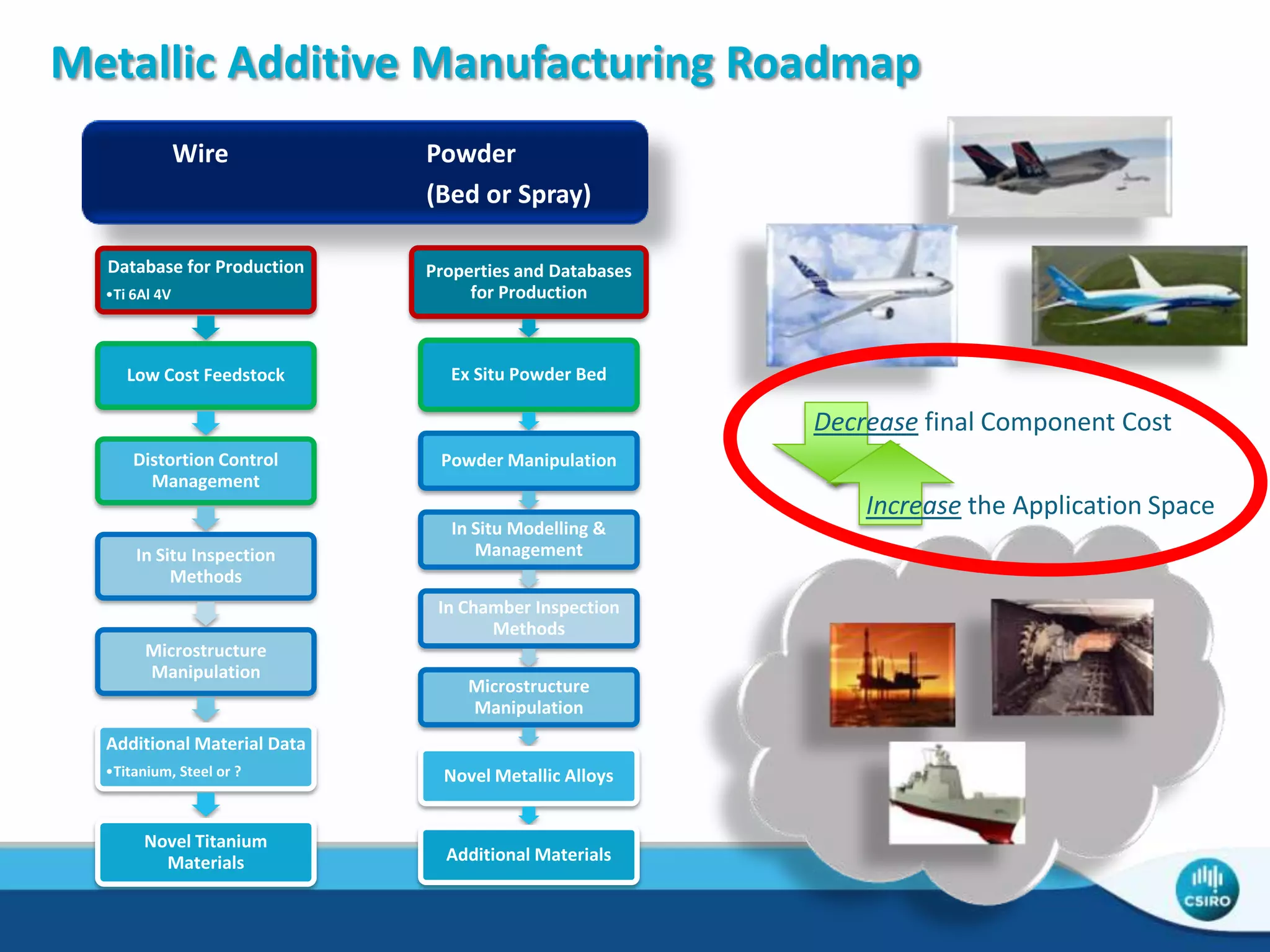 CSIRO Additive Manufacturing - Aug 14 | PDF