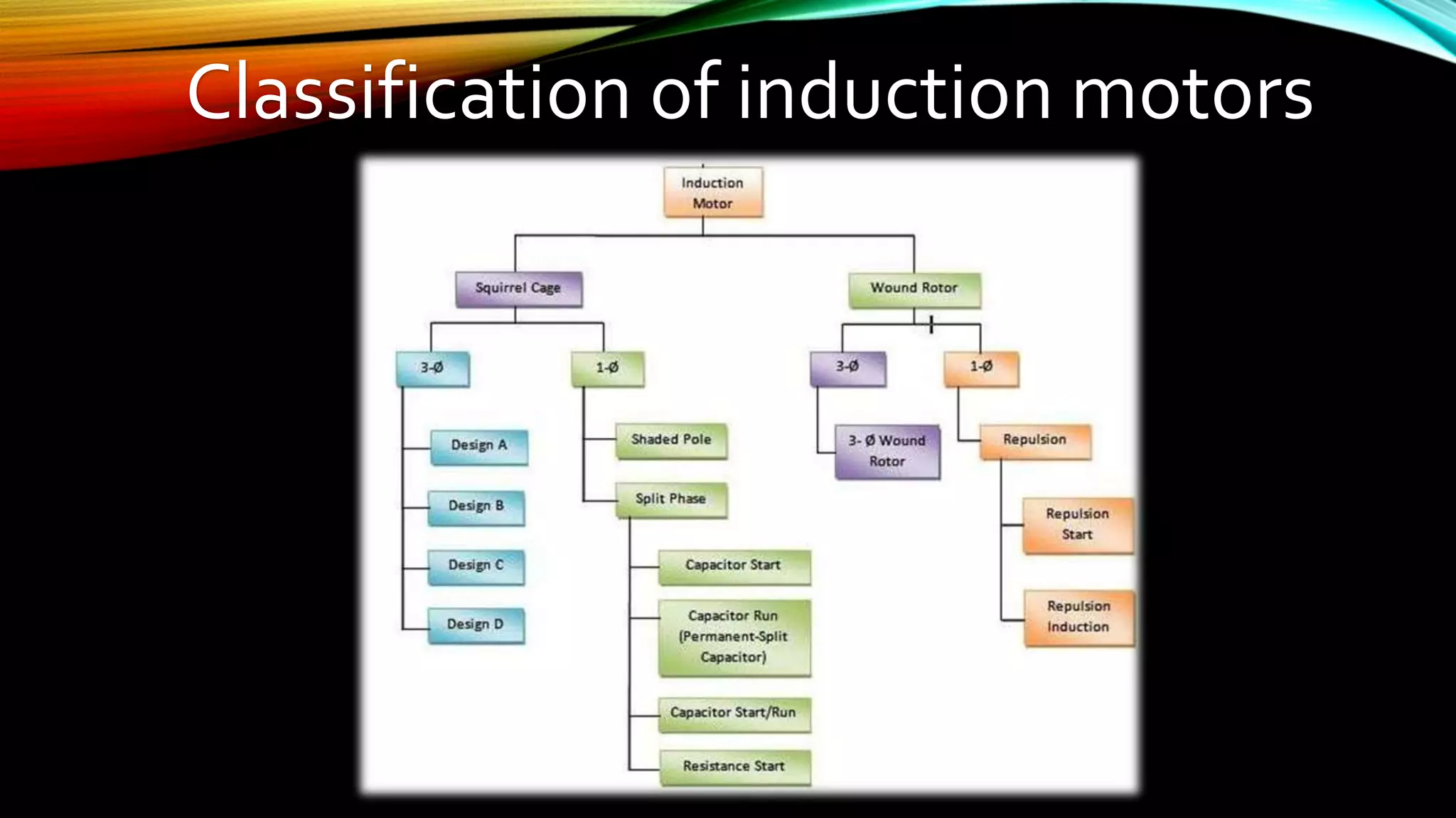CAPACITIVE START INDUCTIVE RUN(CSIR) MOTOR PPT | PPTX