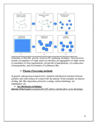 FORMATION OF NANOPARTICLES FROM PLANT EXTRACT | DOCX