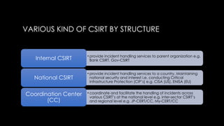 CSIRT-Coordination-and-Collaboration-Overview.pptx