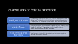 CSIRT-Coordination-and-Collaboration-Overview.pptx | Information and ...