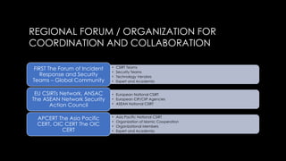 CSIRT-Coordination-and-Collaboration-Overview.pptx