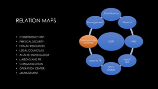 CSIRT-Coordination-and-Collaboration-Overview.pptx