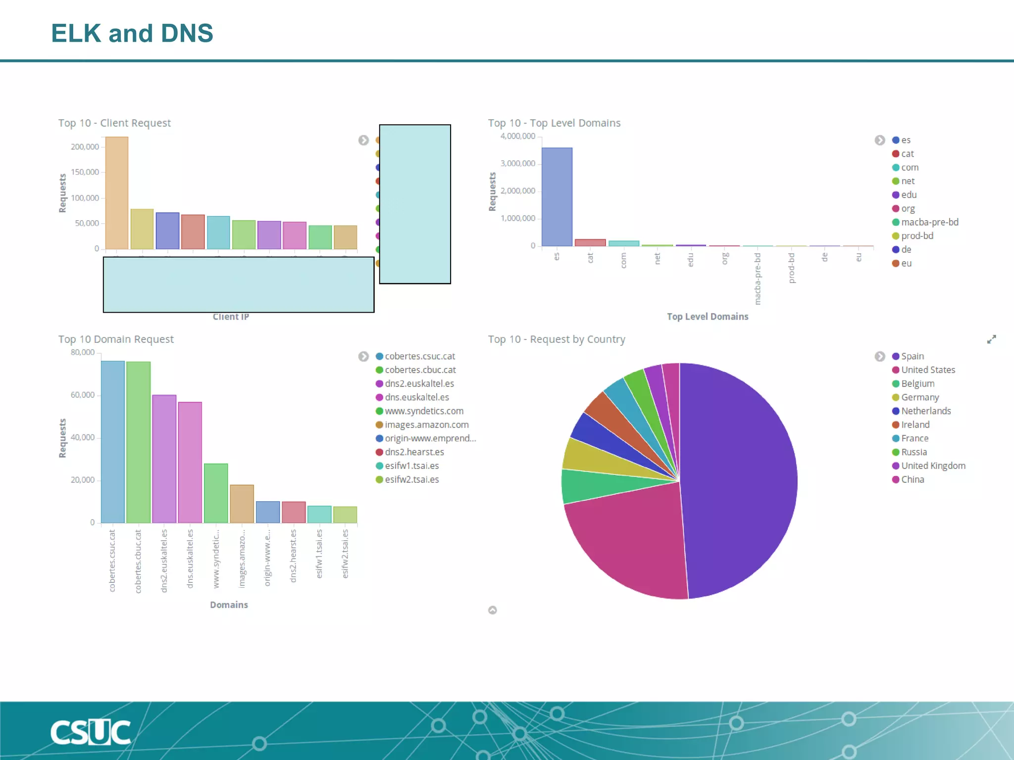 CSIRT-Kit: Your Security Response toolkit | PPT