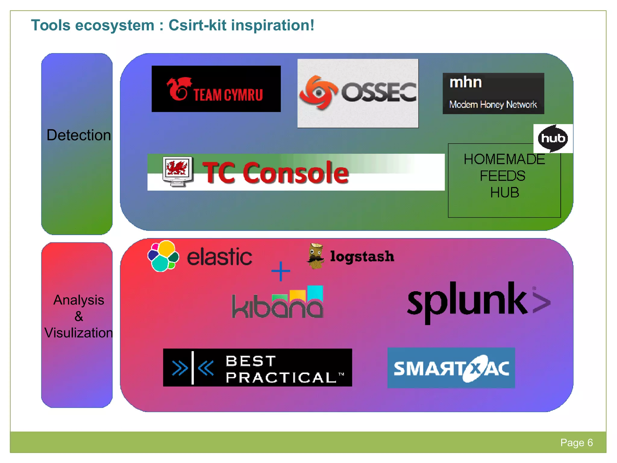 CSIRT-Kit: Your Security Response toolkit | PPT