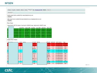 CSIRT-Kit: Your Security Response toolkit | PPT