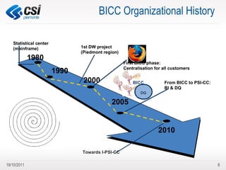 PADDI - A business intelligence and data quality platform for Piedmont ...