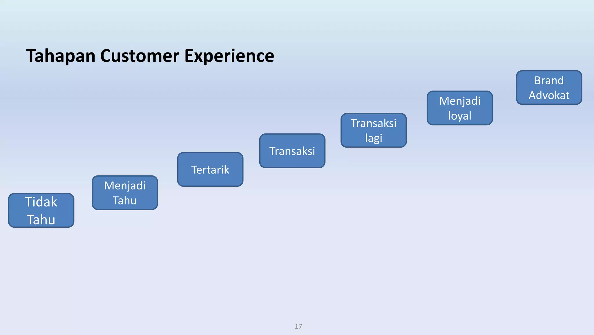 CUSTOMER SATISFACTION | PPSX