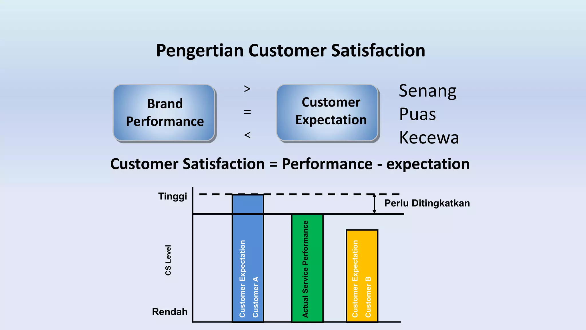 CUSTOMER SATISFACTION | PPSX