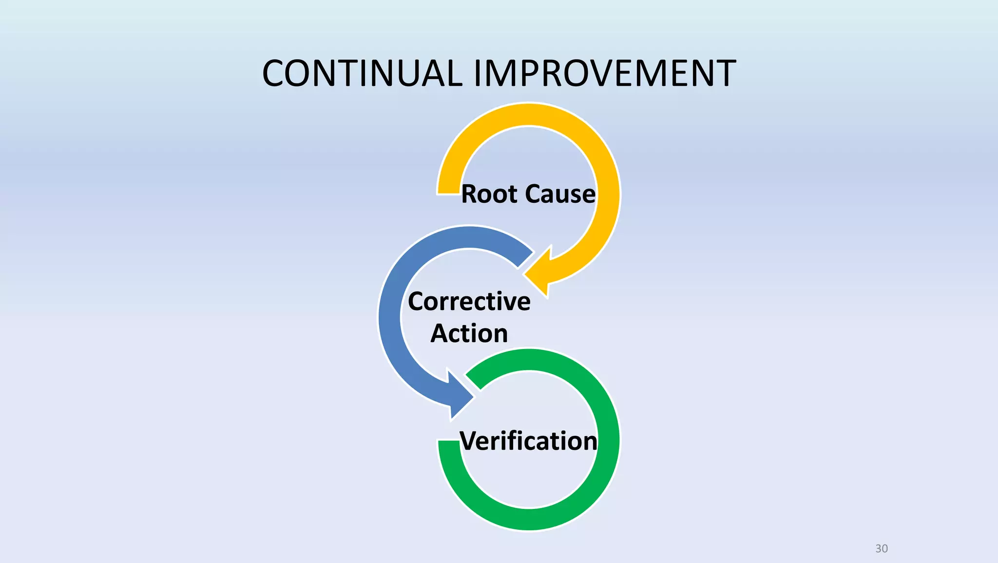 CUSTOMER SATISFACTION | PPSX