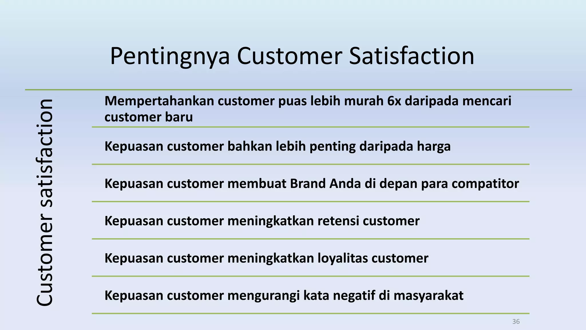 CUSTOMER SATISFACTION | PPSX
