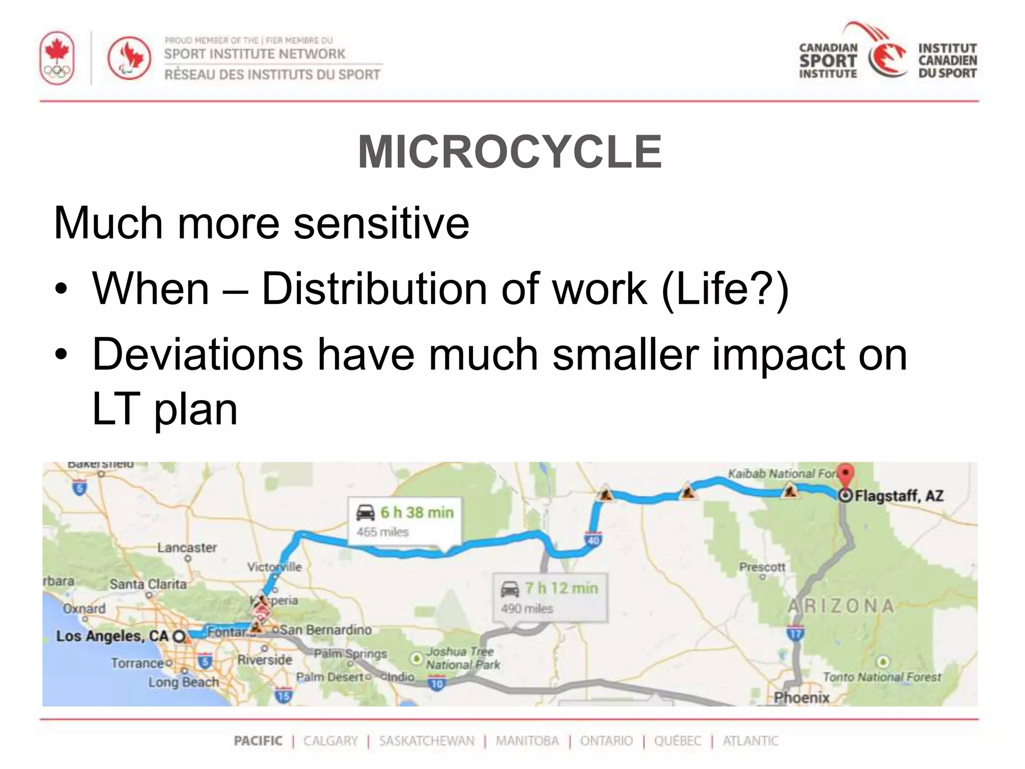 Periodization | PPTX