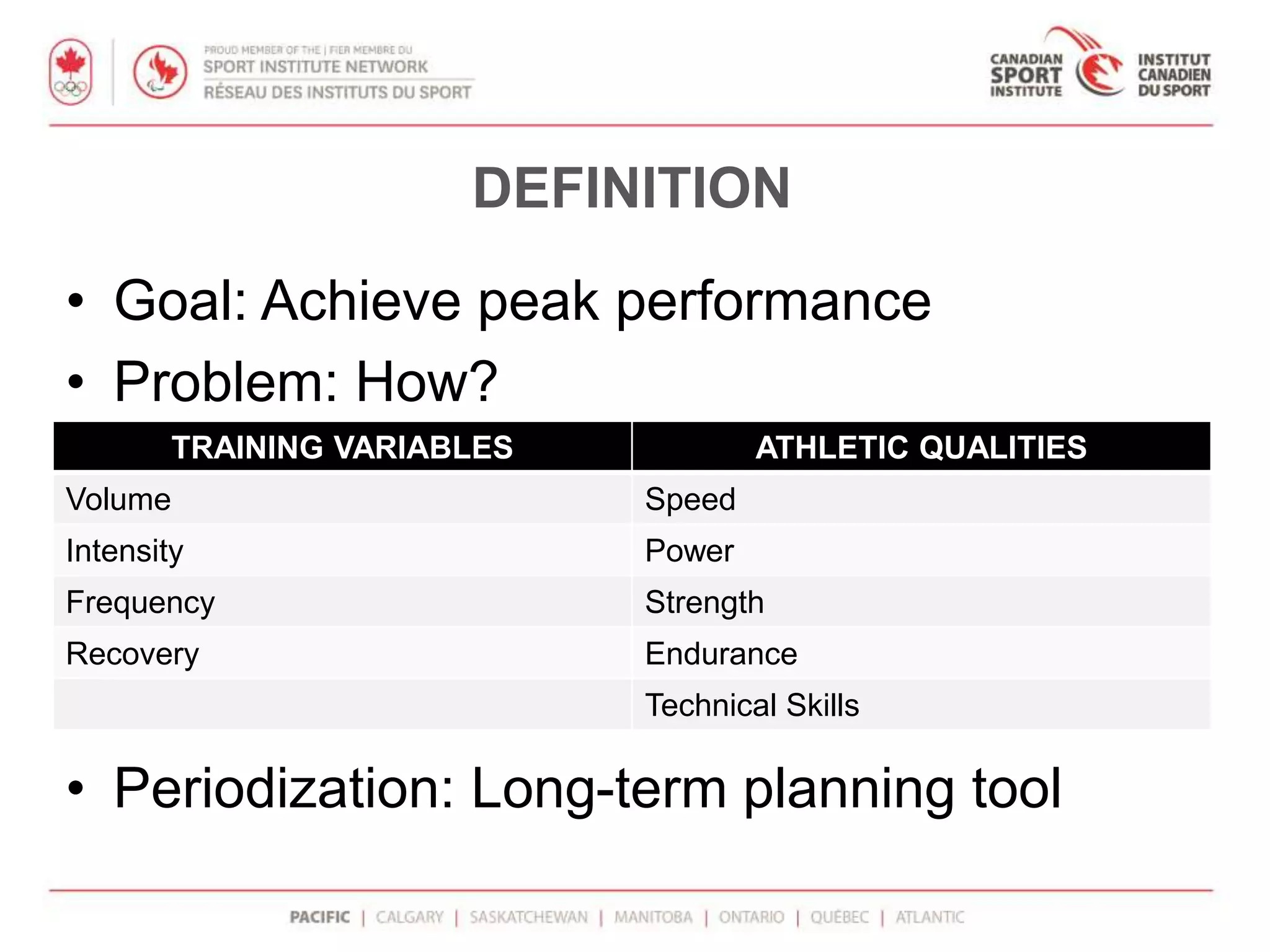 Periodization | PPTX