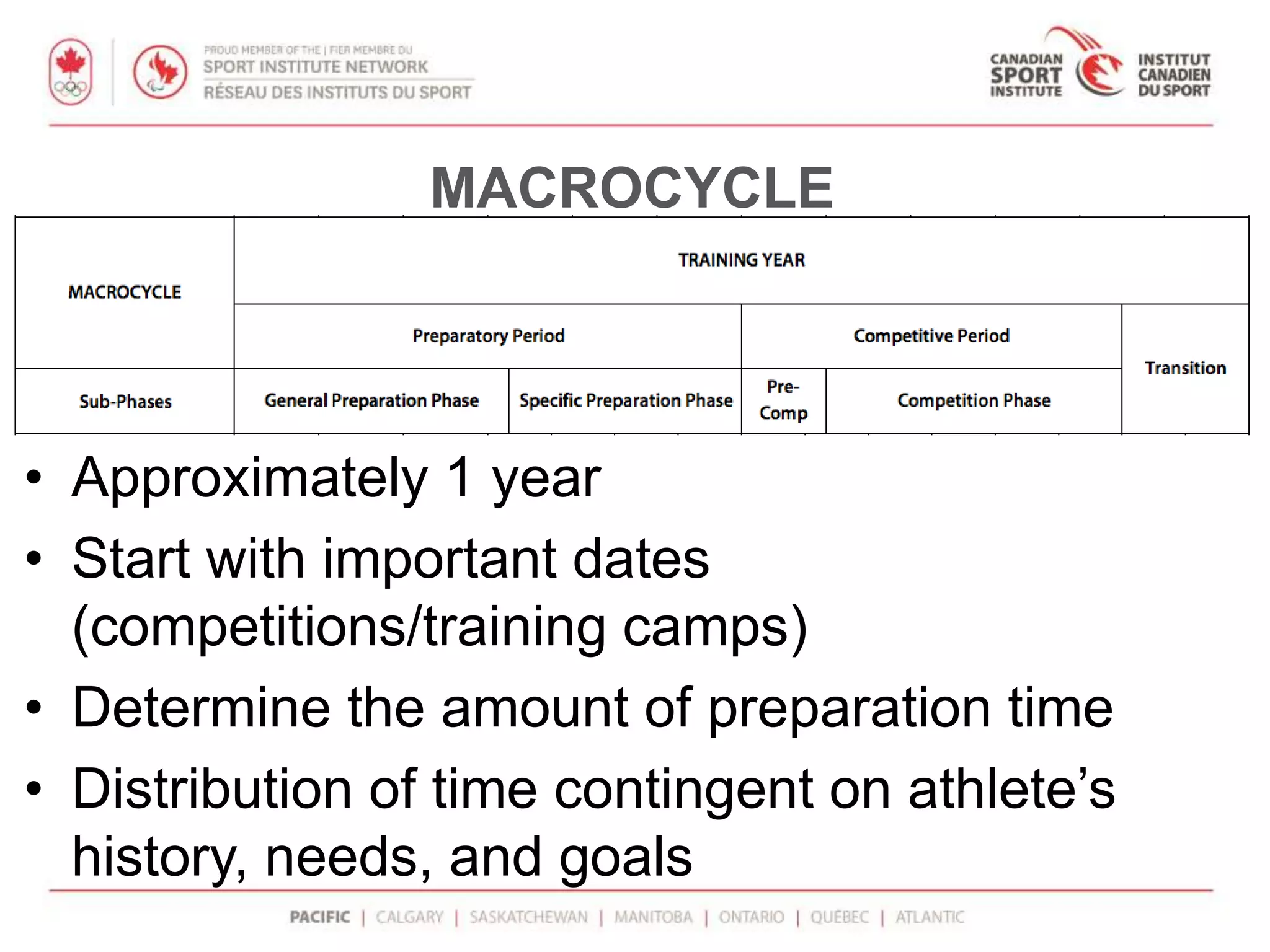 Periodization | PPTX