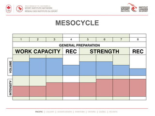 Periodization | PPTX
