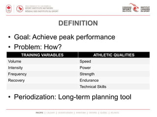 Periodization | PPTX