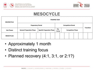 Periodization | PPTX