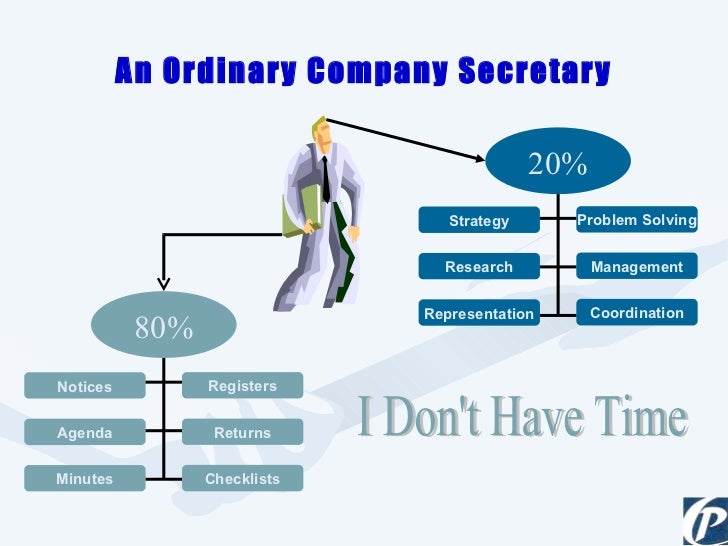 Company Secretary Quotes