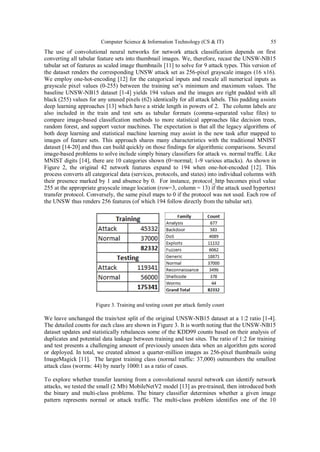 Image Classifiers for Network Intrusions | PDF | Information and Network Security | Computing