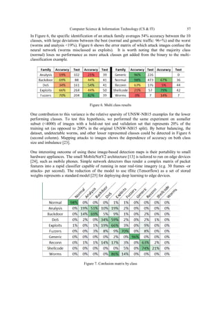 Image Classifiers for Network Intrusions | PDF | Information and Network Security | Computing