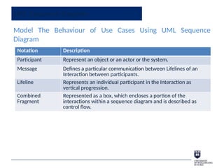 System Modelling in Software Engineering | PPTX
