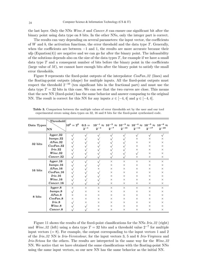 Fixed-Point Code Synthesis for Neural Networks | PDF