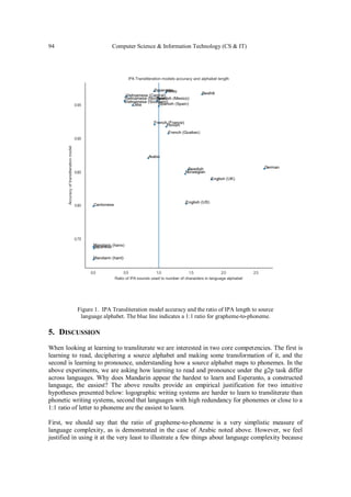 Learning to Pronounce as Measuring Cross Lingual Joint Orthography Phonology Complexity | PDF