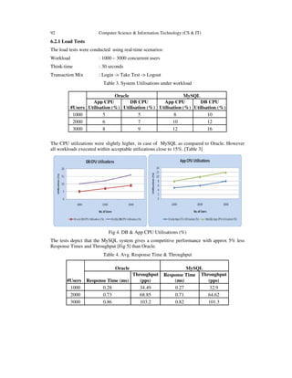 MIGRATION OF AN OLTP SYSTEM FROM ORACLE TO MYSQL AND COMPARATIVE PERFORMANCE EVALUATION | PDF