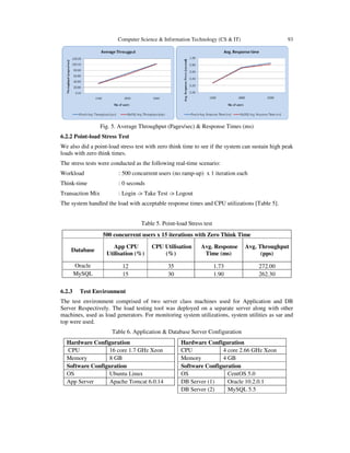 MIGRATION OF AN OLTP SYSTEM FROM ORACLE TO MYSQL AND COMPARATIVE PERFORMANCE EVALUATION | PDF