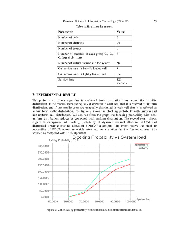 A DISTRIBUTED DYNAMIC CHANNEL ALLOCATION IN CELLULAR COMMUNICATION | PDF