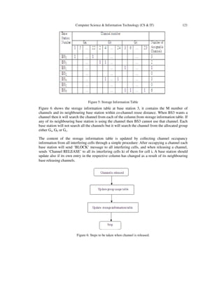 A DISTRIBUTED DYNAMIC CHANNEL ALLOCATION IN CELLULAR COMMUNICATION | PDF