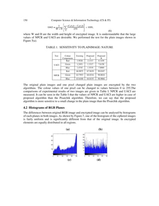 Enhancement and Analysis of Chaotic Image Encryption Algorithms | PDF
