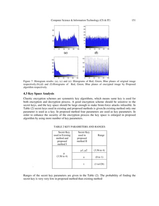 Enhancement and Analysis of Chaotic Image Encryption Algorithms | PDF