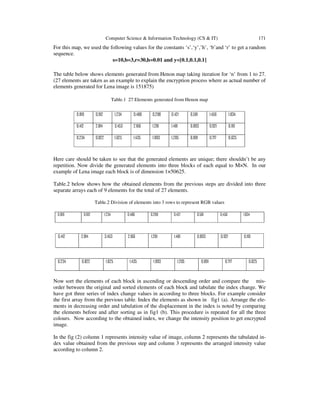 Chaos Image Encryption using Pixel shuffling | PDF